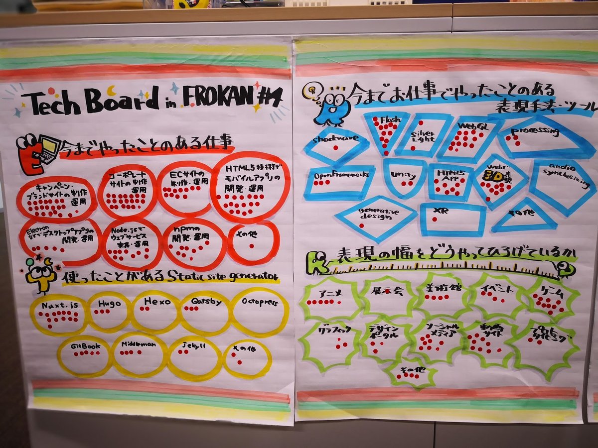 Frontend de KANPAI! 04 を開催しました！ - DeNA Design